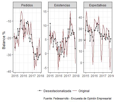 R Ggplot No Legend With Multiple Geom Point Stack Overflow