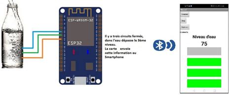 Syst Me De Mesure Du Niveau De Leau Bas Sur Esp Et Smartphone