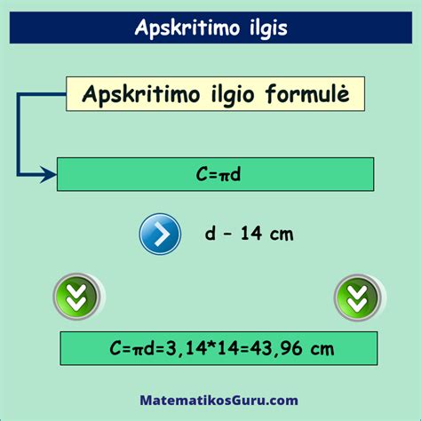 Apskritimo Ilgis Formulė Ir Pavyzdžiai Matematikos Guru