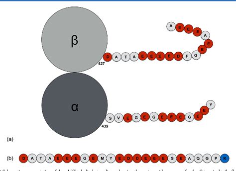 Figure 1 From Mobility And Core Protein Binding Patterns Of Disordered