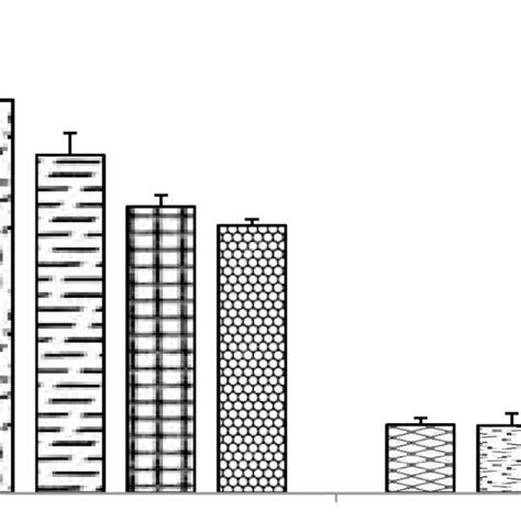 Effect Of Substrate Concentration On Cellulase Production On Alkali