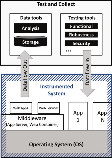 1 Framework Architecture Overall View And Interactions Download