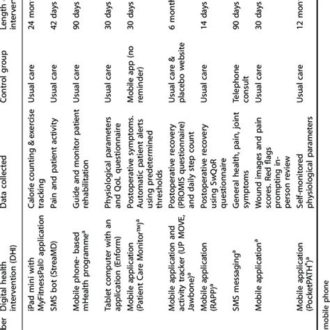 Summary Of Included Prospective Studies Download Scientific Diagram