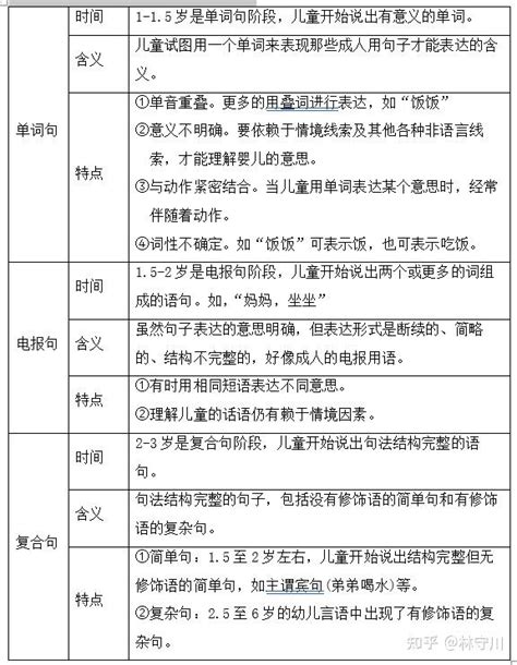 发心背诵 第五章 婴儿心理发展 知乎