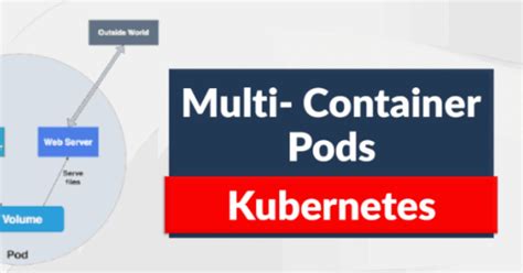 Exploring Multi Container Pod In Kubernetes