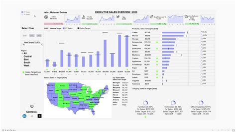 Mohamed Deabes On Linkedin Datafam Tableau Tableaupublic Datafam