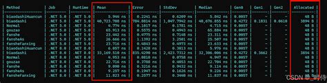 Unity C String Benchmarkdotnet Unity String