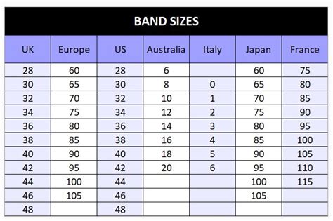 International Bra Sizing Chart Backless Bra Sheer Bra Lace Bra