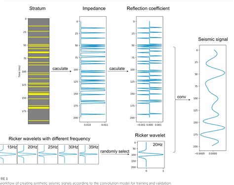 Figure 1 From Deep Learning Based On Self Supervised Pre Training Application On Sandstone