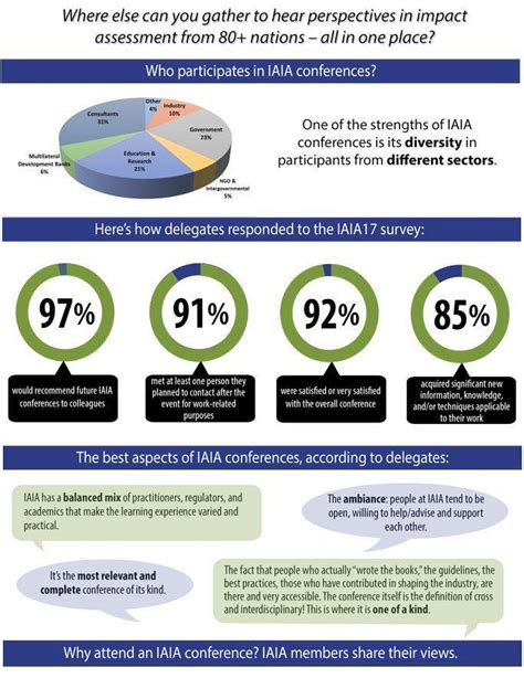 Ch Iaia International Association For Impact Assessment Facebook