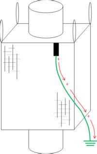 FIBC Classification Type A B C D CROHMIQ