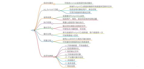 postgresql 备份工具 pg dump 与 pg dumpall（上部分） 墨天轮