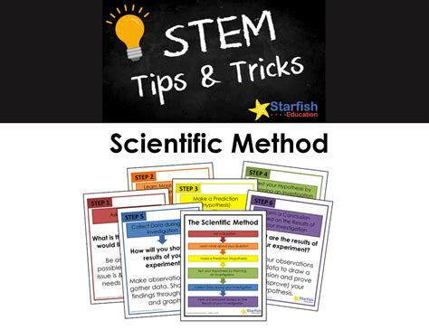 Collect Data Scientific Method