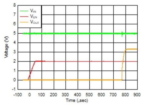 TPS A Soft Start And Overvoltage Limits Power Management Forum Power Management TI E E