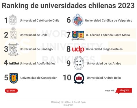 ¿cuáles Son Las 4 Mejores Universidades De Chile