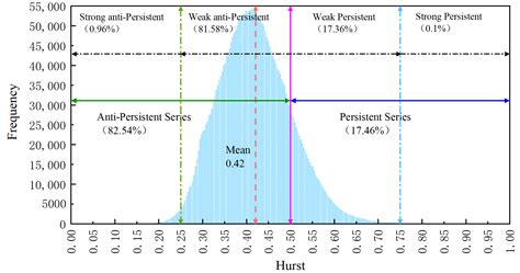 Spatiotemporal Variation Characteristics And Dynamic Persistence Analysis Of Carbon Sources