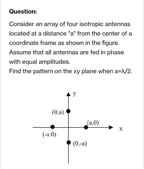 Question Consider an array of four isotropic antennas located at a distance äfrom the center