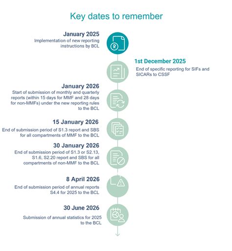 Mmf I Cssf Circular 24 866 Streamlining Data Collection For Investment Funds Bsp