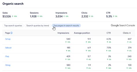 Wix Analytics About The Marketing Overview Help Center