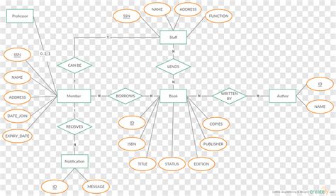 Quadrilateral Flow Chart