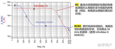 如何使用示波器探头进行正确地探测？有哪些注意事項？ 知乎