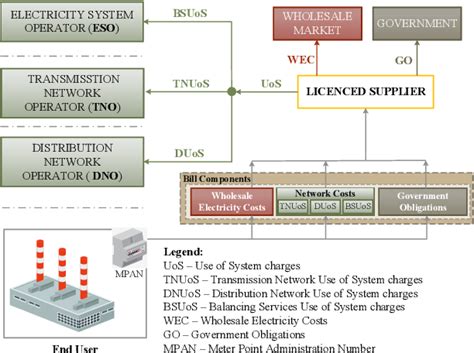 Figure 1 From Optimal Scheduling Of Steelmaking Process Considering