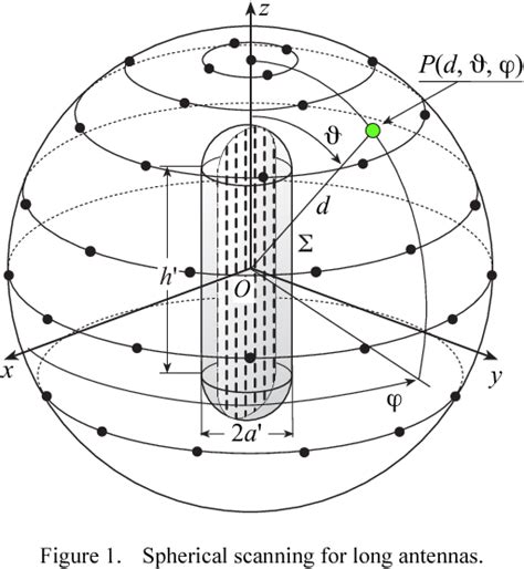 Figure 1 From Laboratory Tests On A Nonredundant Near Field To Far Field Transformation With