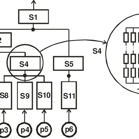 An Example Of A Repairable Stochastic Flow Network With Converging Download Scientific Diagram
