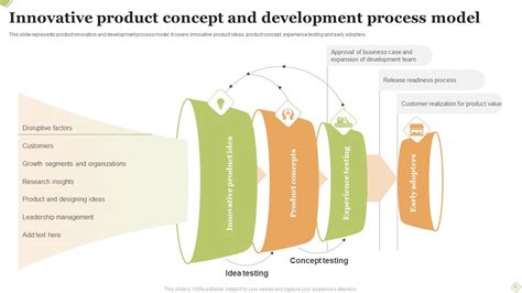 Innovative Product Concept Ppt PowerPoint Presentation Complete Deck With Slides
