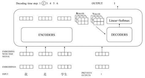 Attention进阶史（mha Mqa Gqa Mla） 图神经网络公社