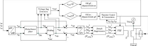 Figure 1 From A Transformer Inrush Mitigation Method For Series Voltage Sag Compensators