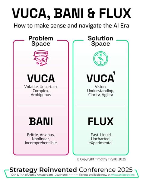 Strategy Leadership Flux Aiera Timothy Timur Tiryaki Phd 93 Comentarios