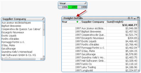 dynamic title in charts and expressions getfieldselections