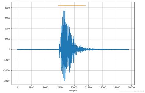 Python 噪声类型 Python降噪突出人声mob6454cc6a01b7的技术博客51cto博客