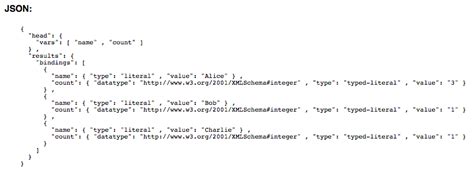 Query Linked Data所使用的技術sparql：過去歷史和11版本 我們的基因體時代 Our Generation