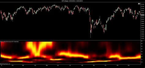 Autocorrelation Periodogram Ninjatrader Ecosystem