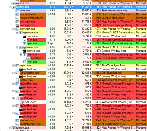 Windows Background Processes Running While Idle Using Lots Of Cpu Super User