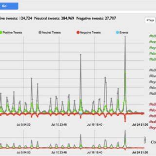 Viewing Multiple Parallel Timelines Allows For The Synchronized Download Scientific Diagram
