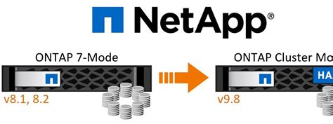 Systems Inside NetApp Convert 7 Mode To Cluster Mode And Upgrade
