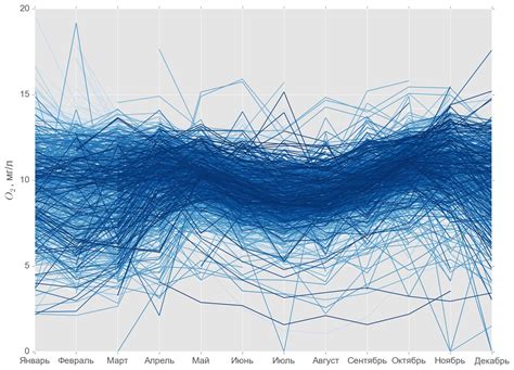 Which Unsupervised Classification Method To Use Next If Hierarchical Clustering Gave Bad Results