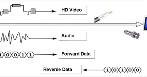 CCTVKL HDCVI TECHNOLOGY