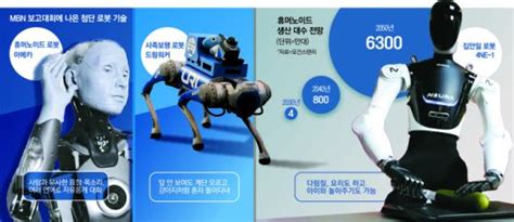 중국은 조깅·소방·가사 로봇으로 뽐내는데국산 기술 인간형 로봇은 ‘0 Zum 뉴스