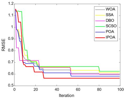 Energies Free Full Text Reservoir Porosity Prediction Based On