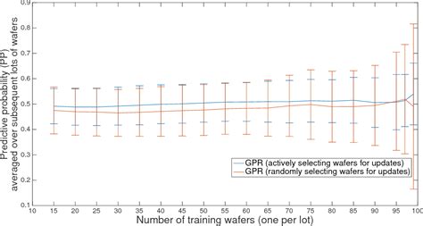 Figure 52 From Gaussian Process Regression For Virtual Metrology Of Microchip Quality And The