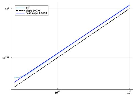 A Benchmark ManoptExamples Jl
