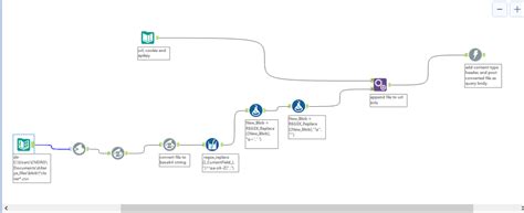 Microsoft Teams Attendance Data Extraction Using Graph Api By Cndro Medium