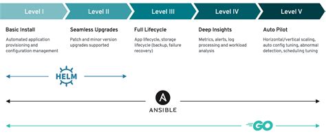 Introducing The Aerospike Kubernetes Operator Aerospike