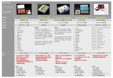 刚入门arduino想买个板子动手操作一下是选择原装arduino，还是买个dfrobot入门套件呢？ 知乎