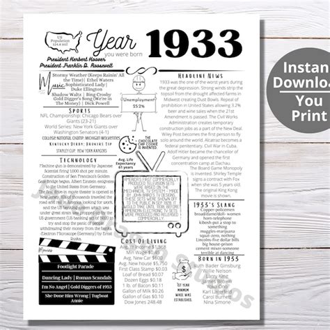 Born In 1933 Facts Printable Etsy