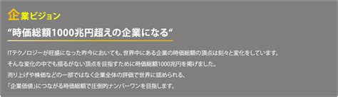 採用特設サイト 株式会社blitz Marketing 株式会社blitz Marketingブリッツマーケティングの新卒採用情報